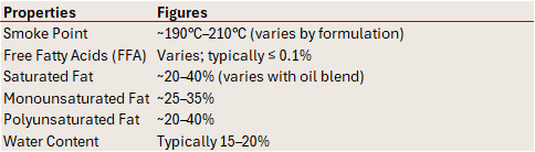 Margarine – Food Plus - Professional Food Distribution
